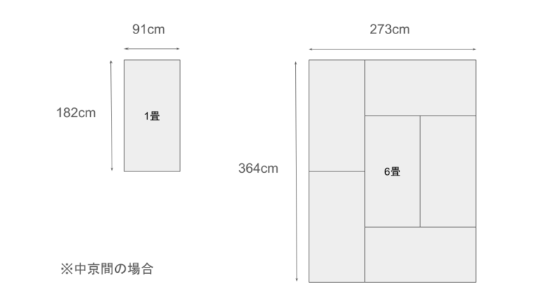 6畳・長方形の部屋、縦横は何cm？どんなふうに家具を配置する？ | goodroom journal
